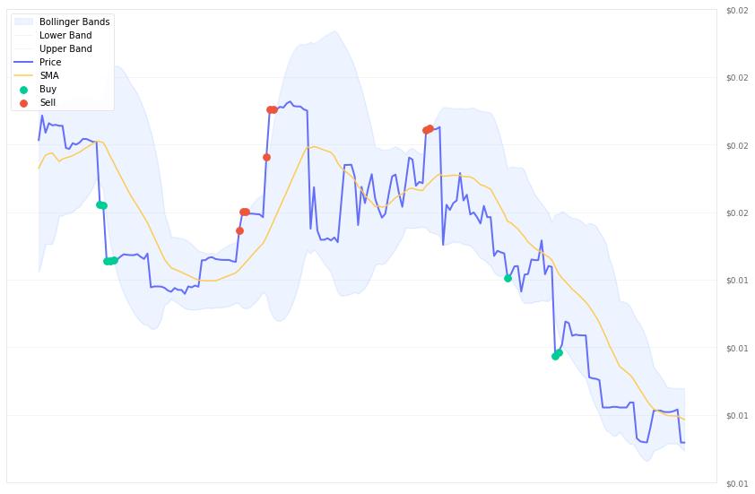 Streamr DATAcoin MACD