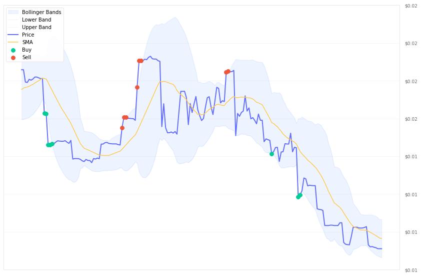 Streamr DATAcoin MACD