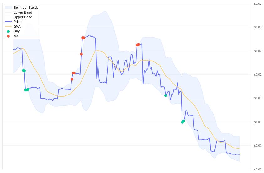 Streamr DATAcoin MACD
