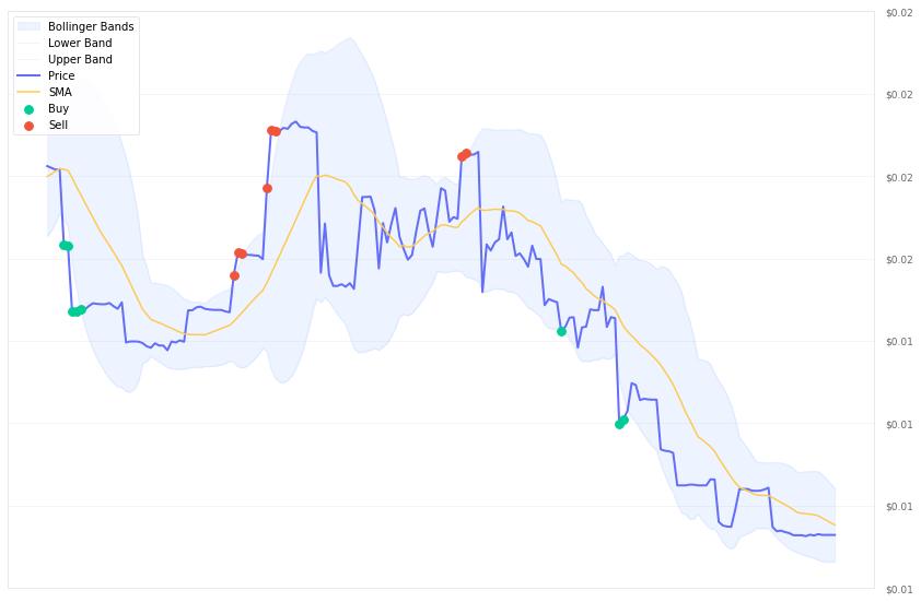 Streamr DATAcoin MACD