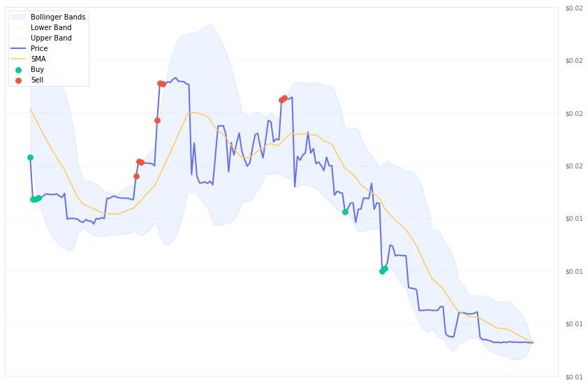 Streamr DATAcoin MACD