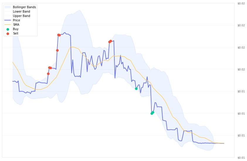 Streamr DATAcoin MACD