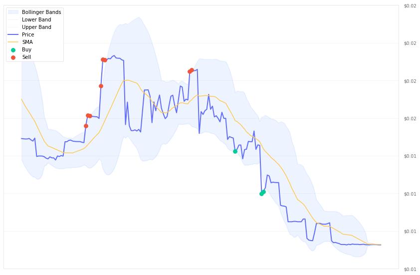 Streamr DATAcoin MACD