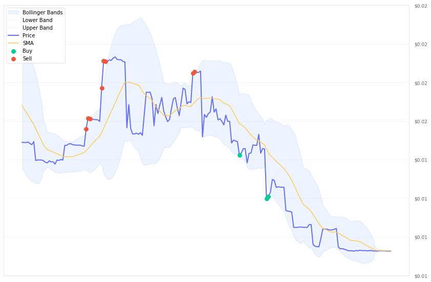 Streamr DATAcoin MACD