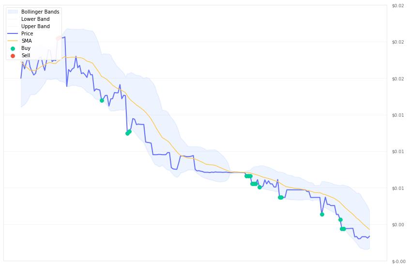 Streamr DATAcoin Bollinger Bands
