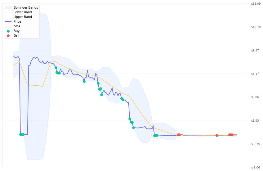 Strike Boillinger Bands