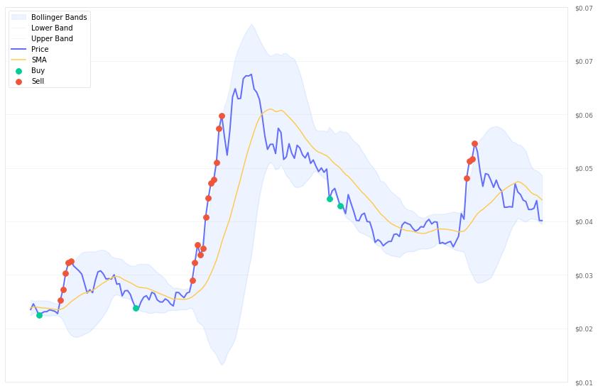 StrikeX Bollinger Bands
