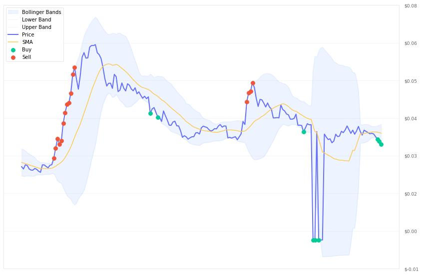 StrikeX Bollinger Bands
