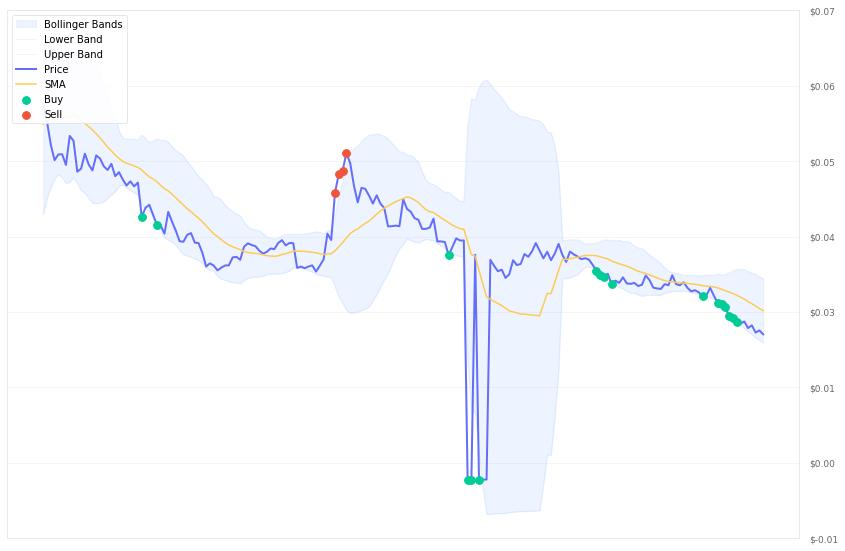 StrikeX Полосы Боллинджера