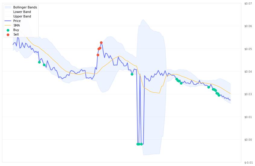StrikeX Bollinger Bands
