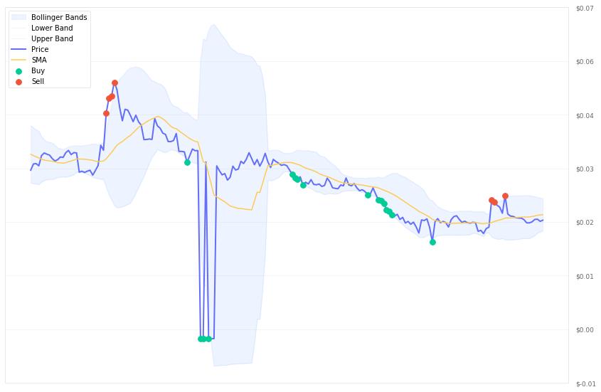 StrikeX Bollinger Bands
