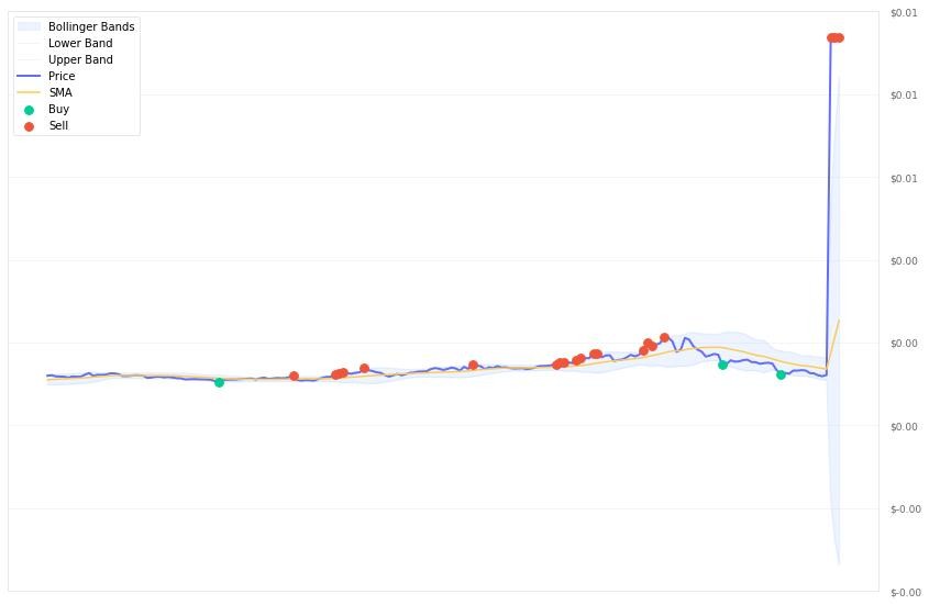 StrongHands Finance MACD