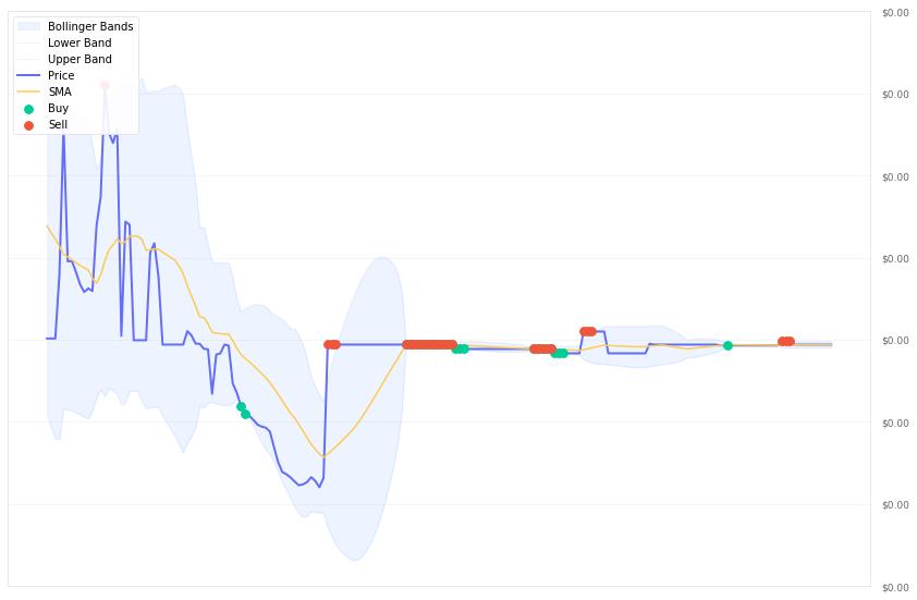 StrongHands Boillinger Bands