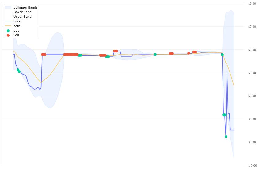 StrongHands Полосы Боллинджера