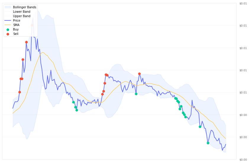 SubGame Boillinger Bands