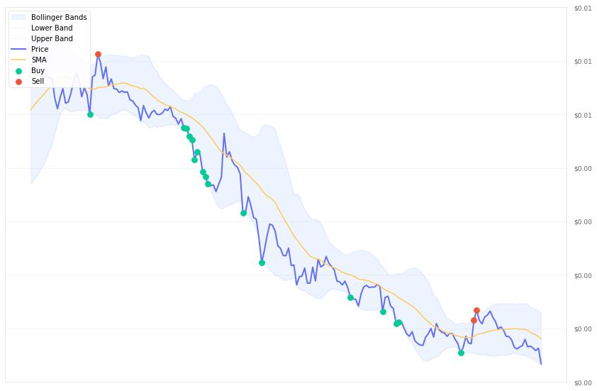 SubGame Полосы Боллинджера