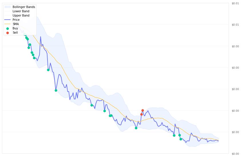 SubGame Полосы Боллинджера
