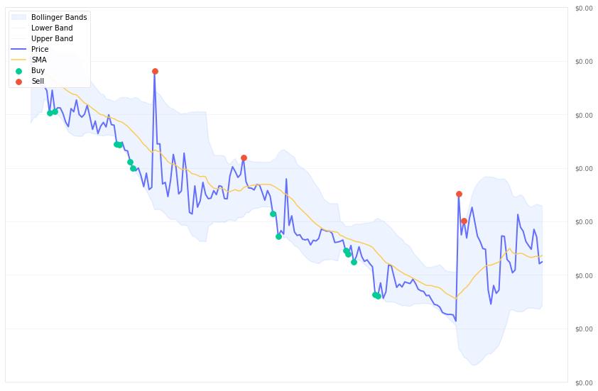 SubQuery Network MACD