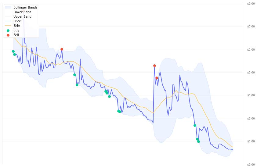 SubQuery Network MACD