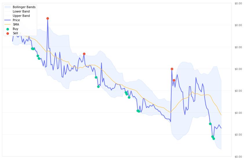 SubQuery Network MACD