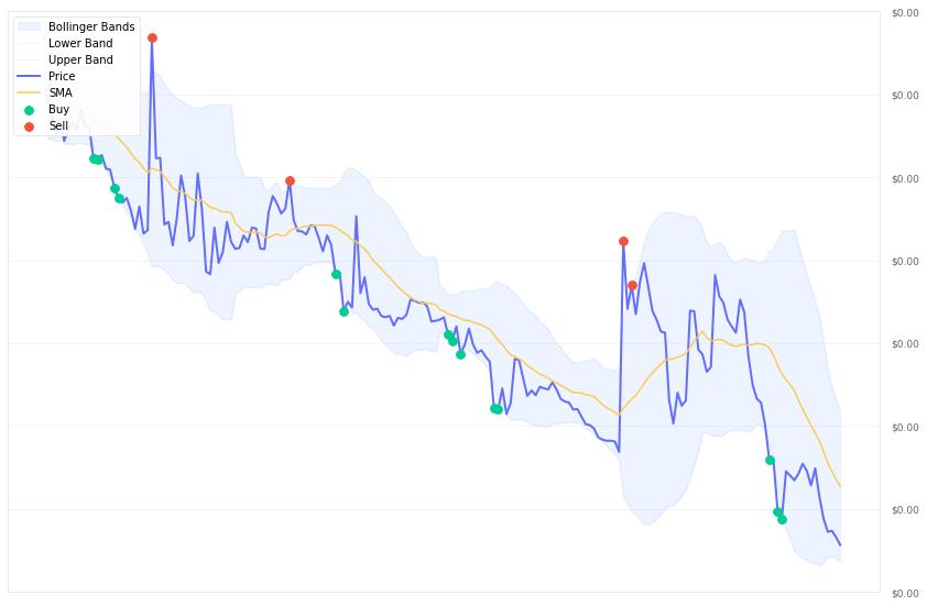 SubQuery Network MACD