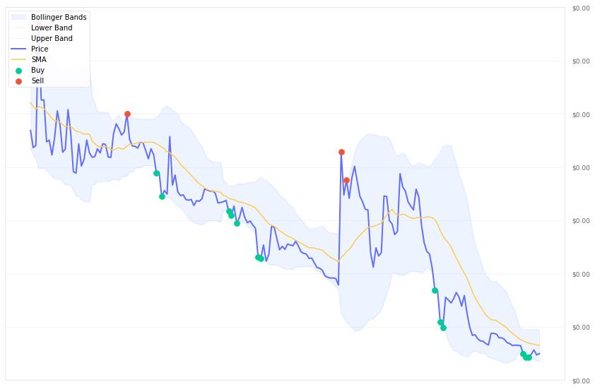 SubQuery Network MACD