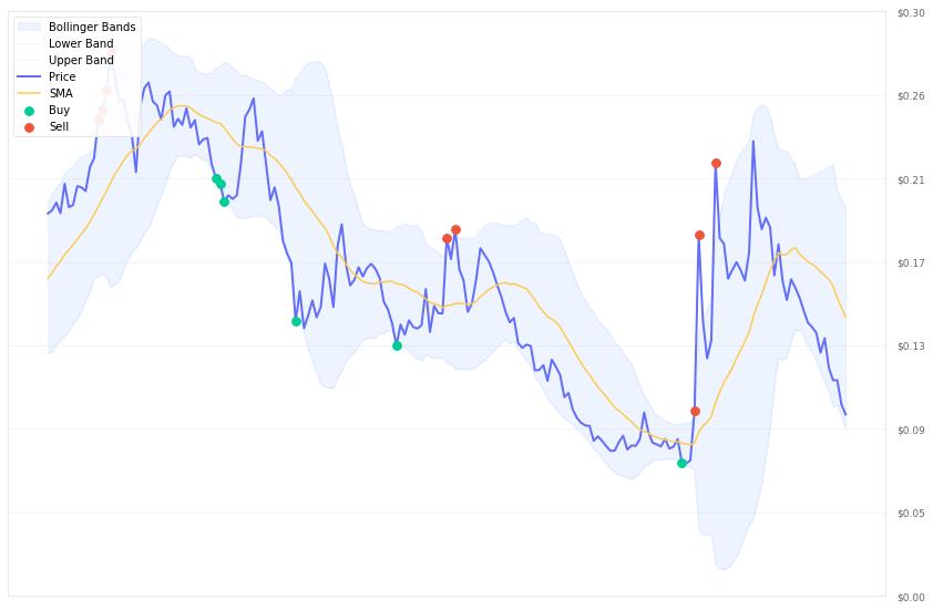 Subsquid Boillinger Bands
