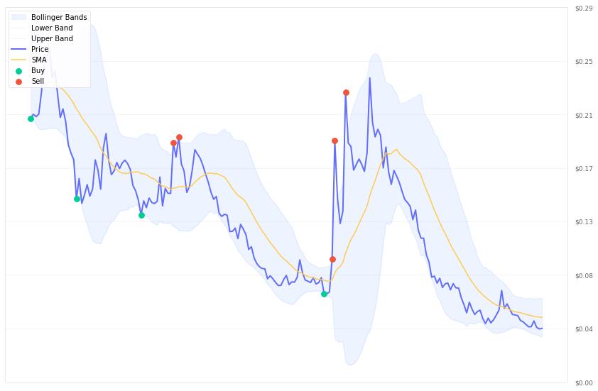 Subsquid Полосы Боллинджера