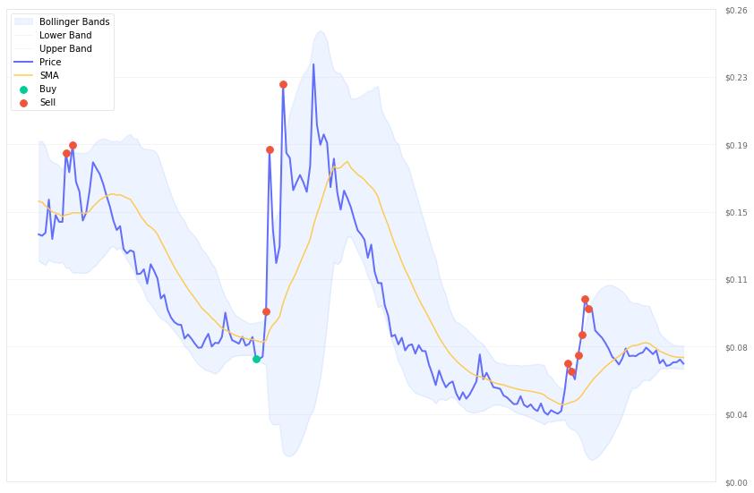 Subsquid Полосы Боллинджера