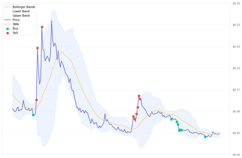 Subsquid Полосы Боллинджера