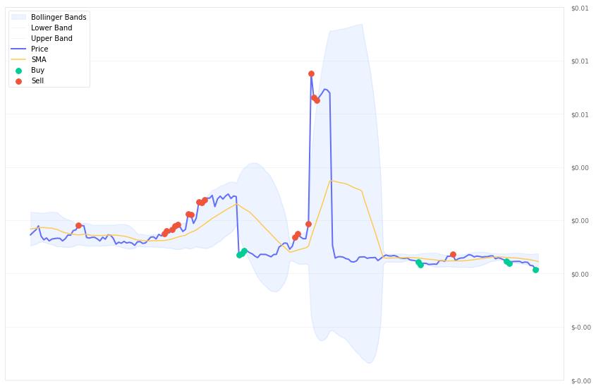 sudeng Полосы Боллинджера