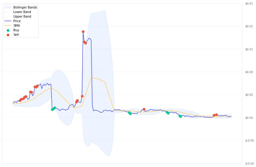 sudeng Bollinger Bands