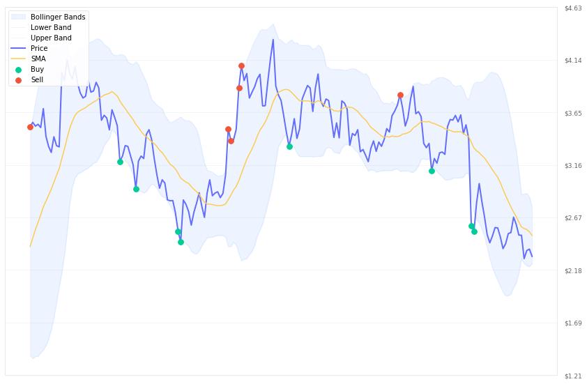 Sui Boillinger Bands