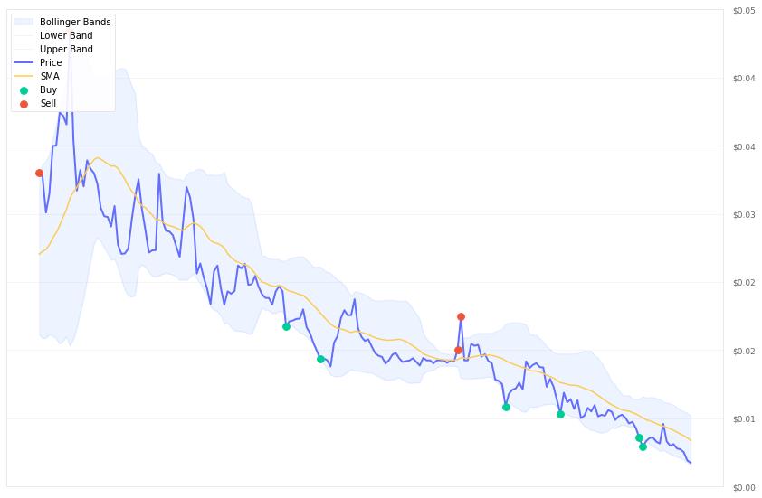 SuiPad Boillinger Bands