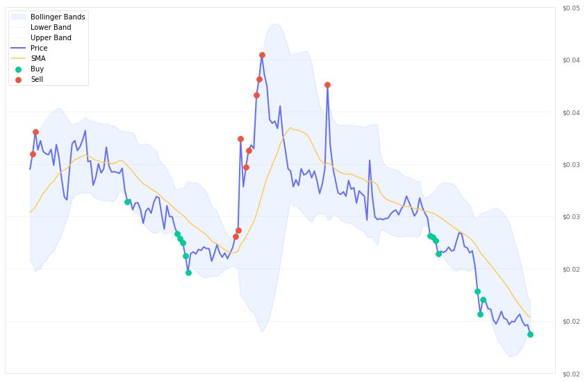 SUKU Bollinger Bands