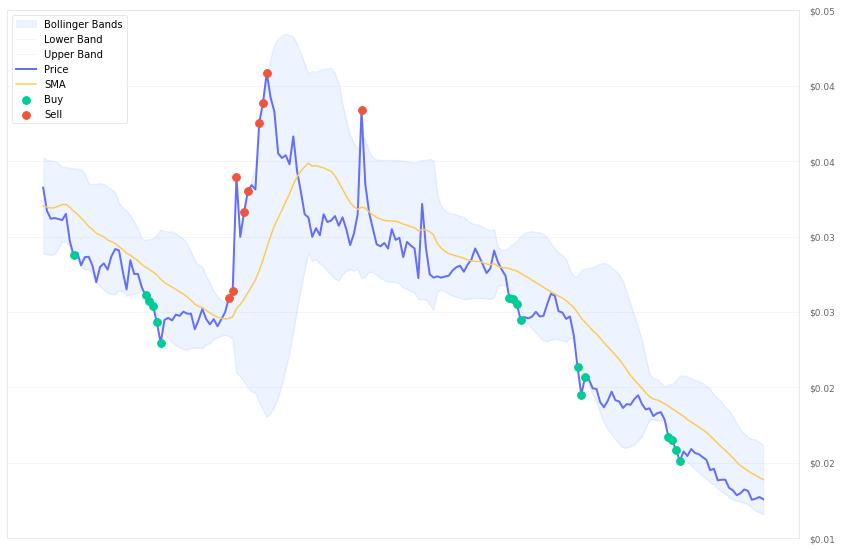 SUKU Bollinger Bands
