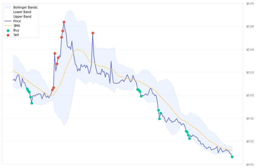 SUKU Bollinger Bands