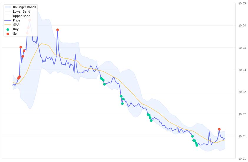 SUKU Bollinger Bands