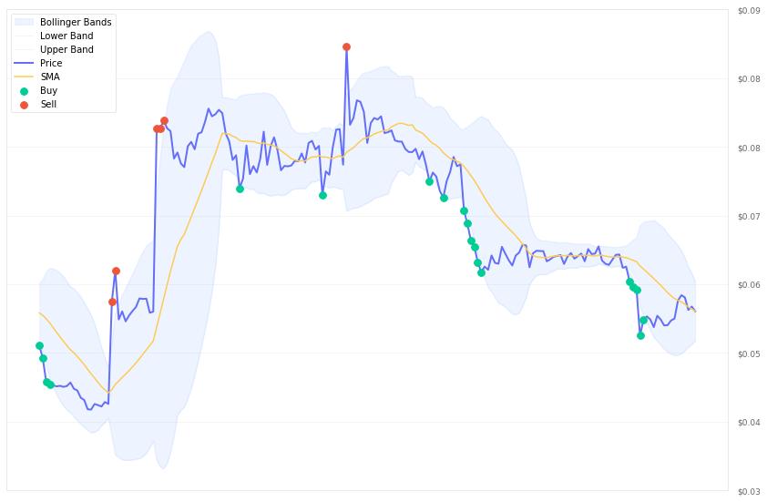 SUKU Bollinger Bands