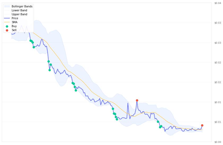 SUKU Bollinger Bands