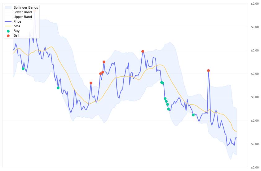 SUNCAT Boillinger Bands