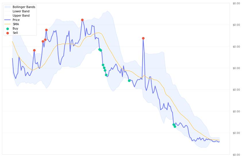 SUNCAT Полосы Боллинджера