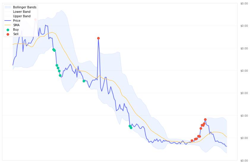 SUNCAT Полосы Боллинджера
