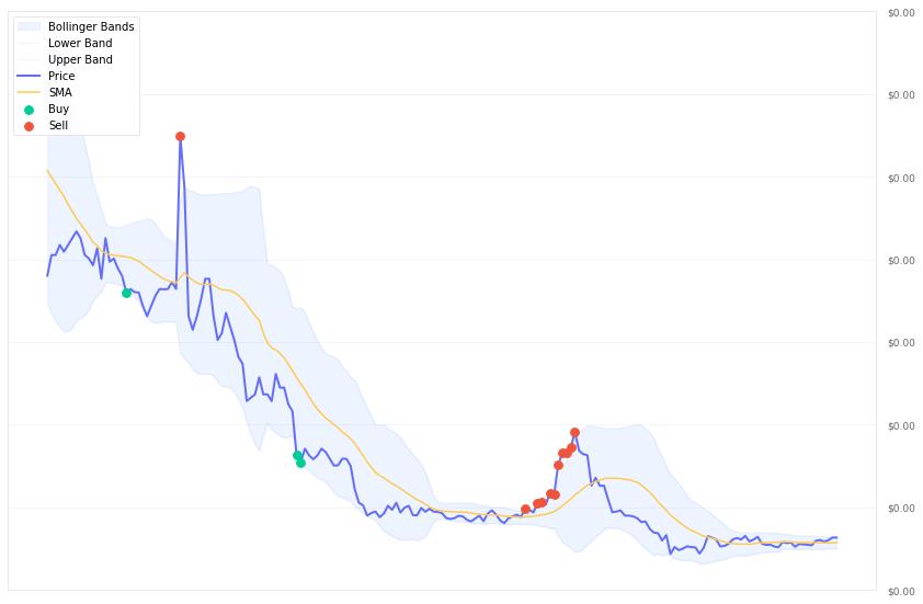 SUNCAT Полосы Боллинджера