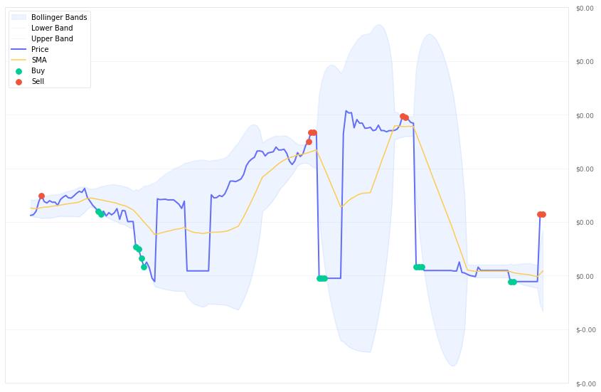 Sunny Aggregator MACD