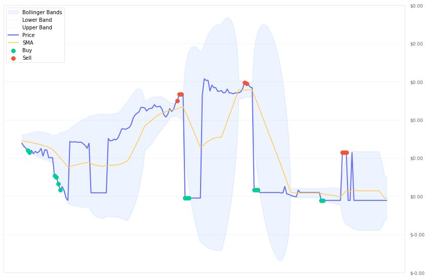 Sunny Aggregator MACD