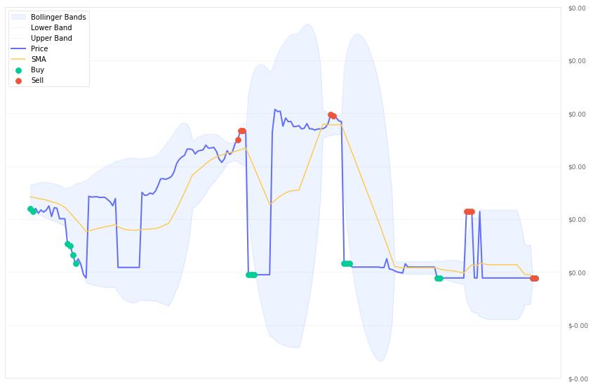 Sunny Aggregator MACD