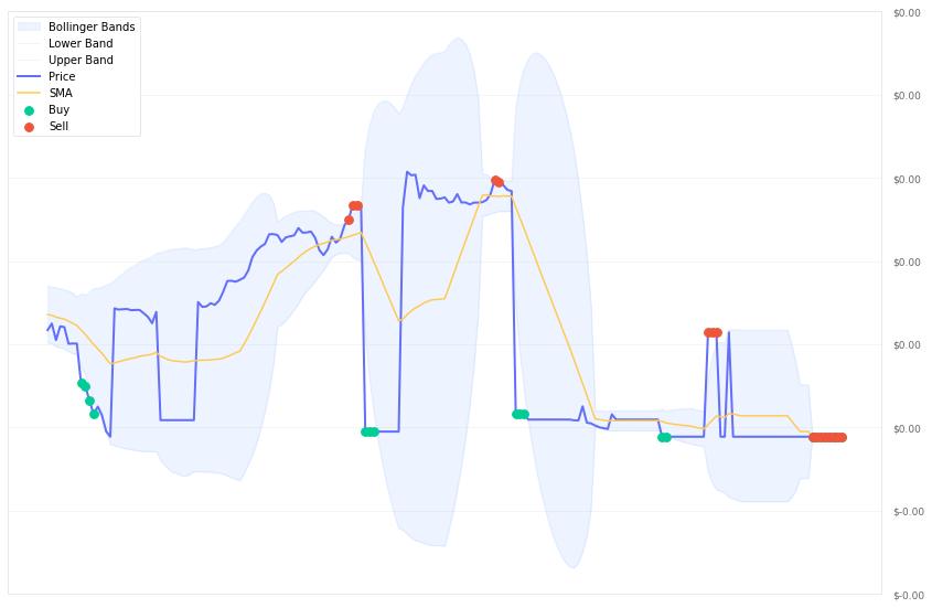 Sunny Aggregator MACD