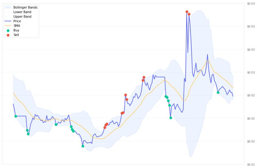 Sunny Coin Boillinger Bands