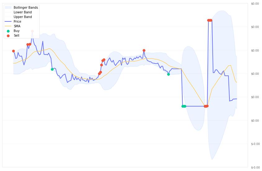 SunWukong Boillinger Bands